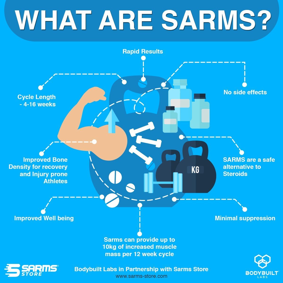 Ibutamoren MK677 (Nutrobal) Dexters Labs | SARMs Store UK