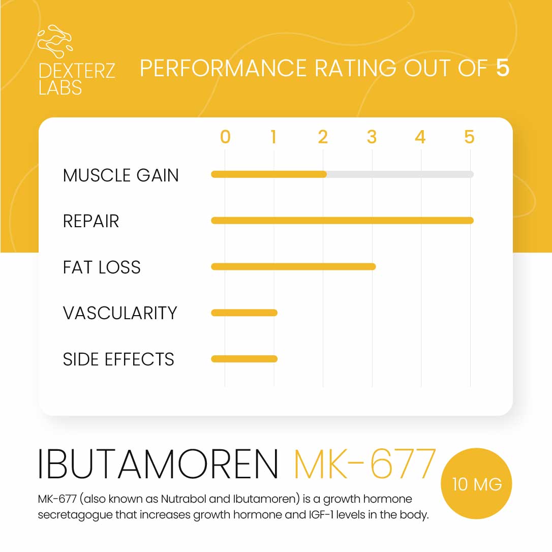 Ibutamoren MK677 (Nutrobal) Dexters Labs | SARMs Store UK