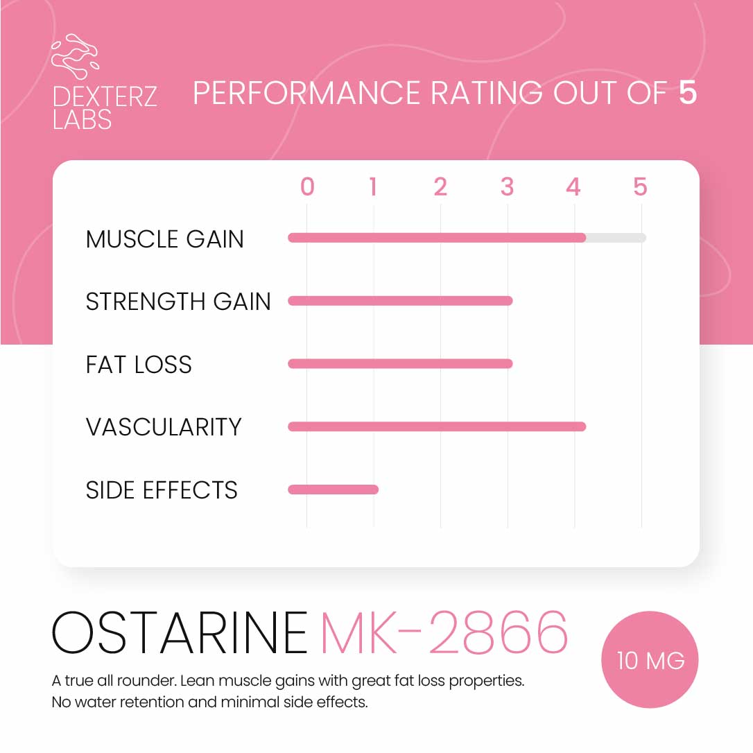 SARMs Cutting Beginner Stack to Gain Muscle | SARMs Store UK